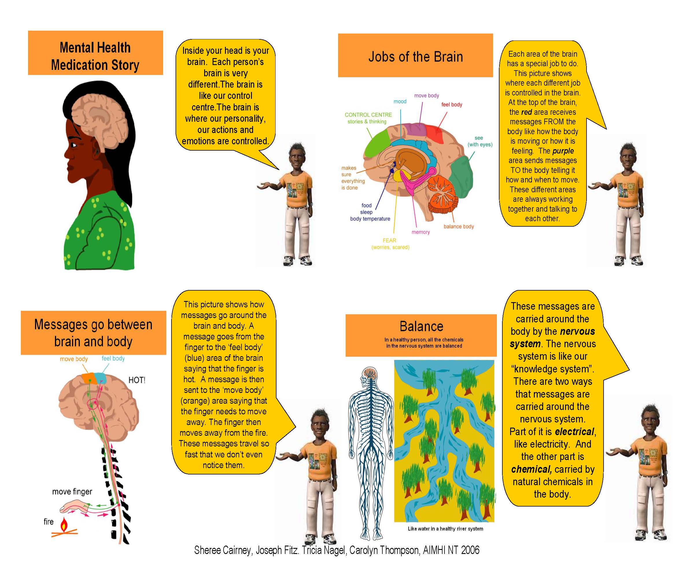 Drug Patient Education Handouts Veterinary Drug Handouts | Plumb's